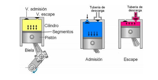 ¿Conoces Que Tipos De Compresores Hay?