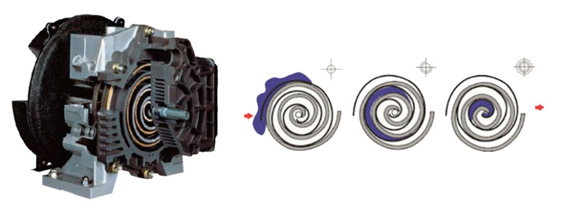 ¿Conoces Que Tipos De Compresores Hay?