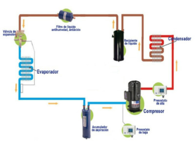 ¿Cómo Funciona Una Enfriadora De Agua O Chiller?